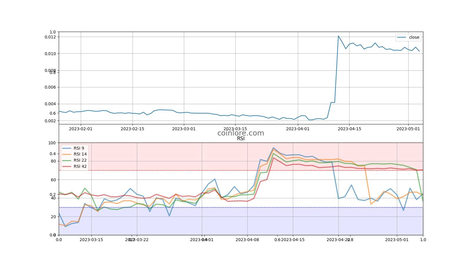 BOCOIN RSI indicator