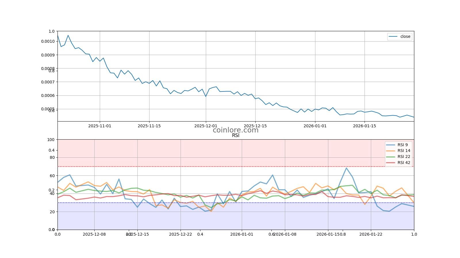 BOCOIN RSI indicator