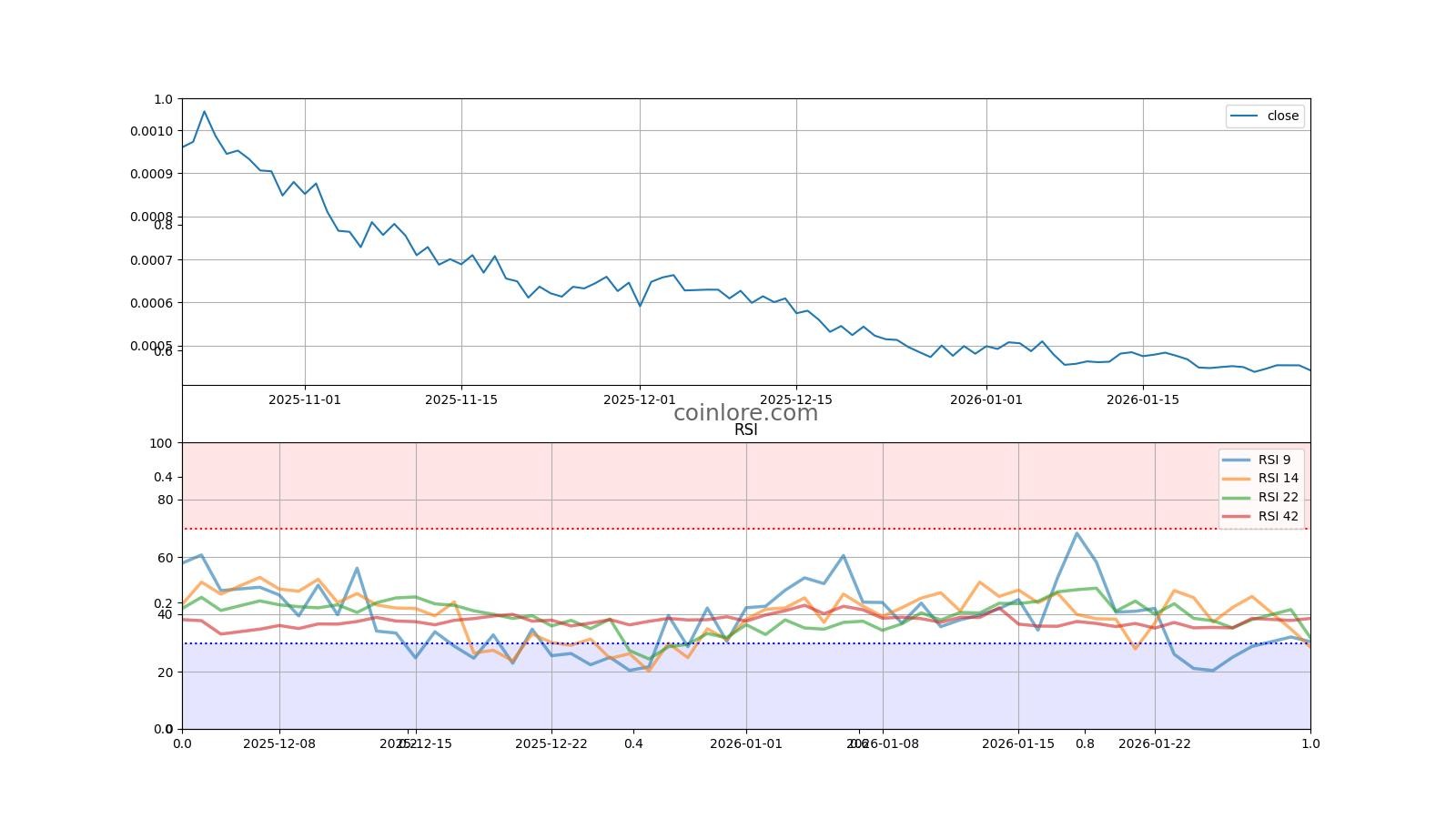 BOCOIN RSI indicator