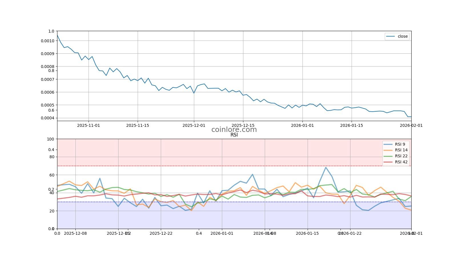 BOCOIN RSI indicator