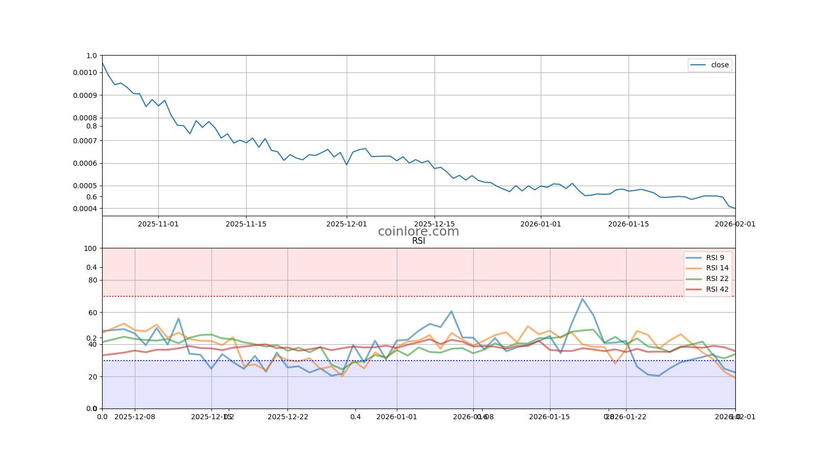 BOCOIN RSI indicator