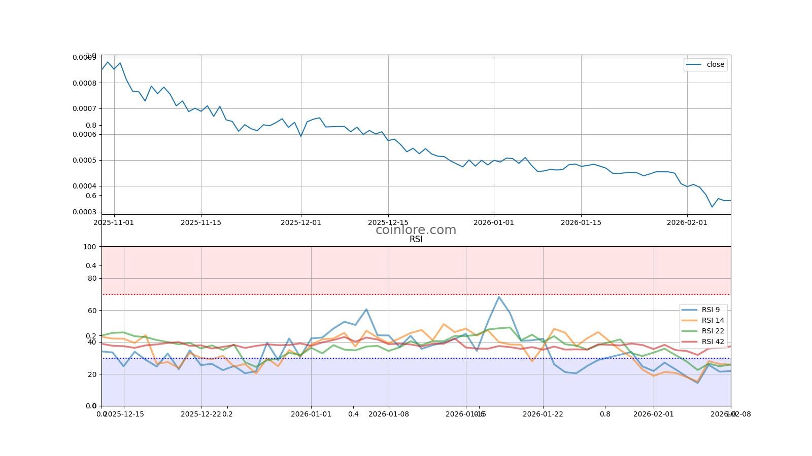BOCOIN RSI indicator
