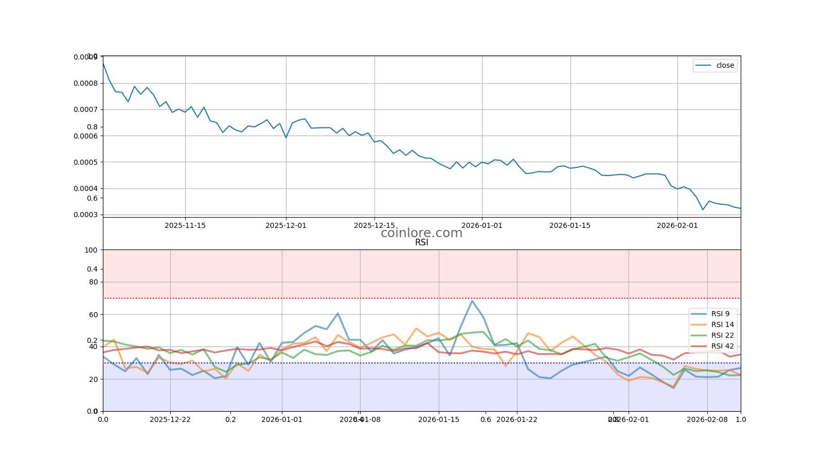 BOCOIN RSI indicator