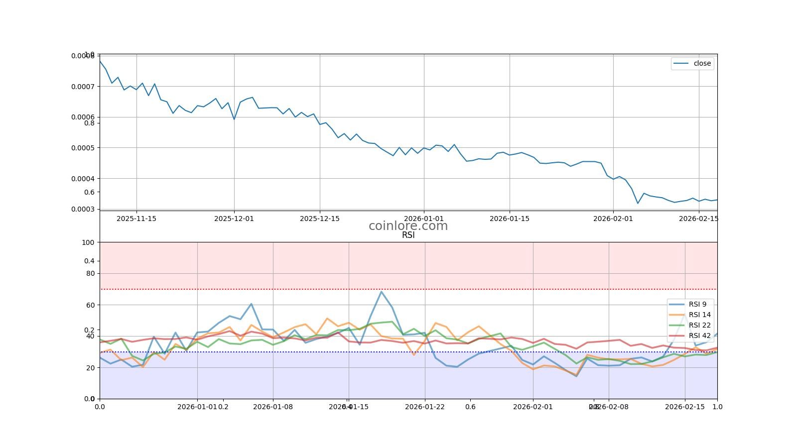 BOCOIN RSI indicator