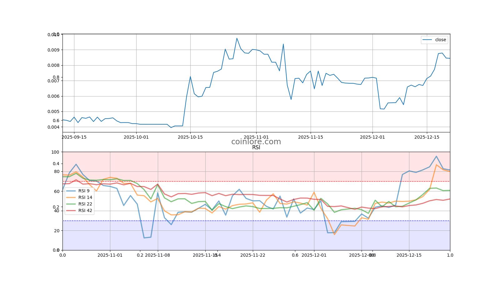 Bodhi RSI indicator