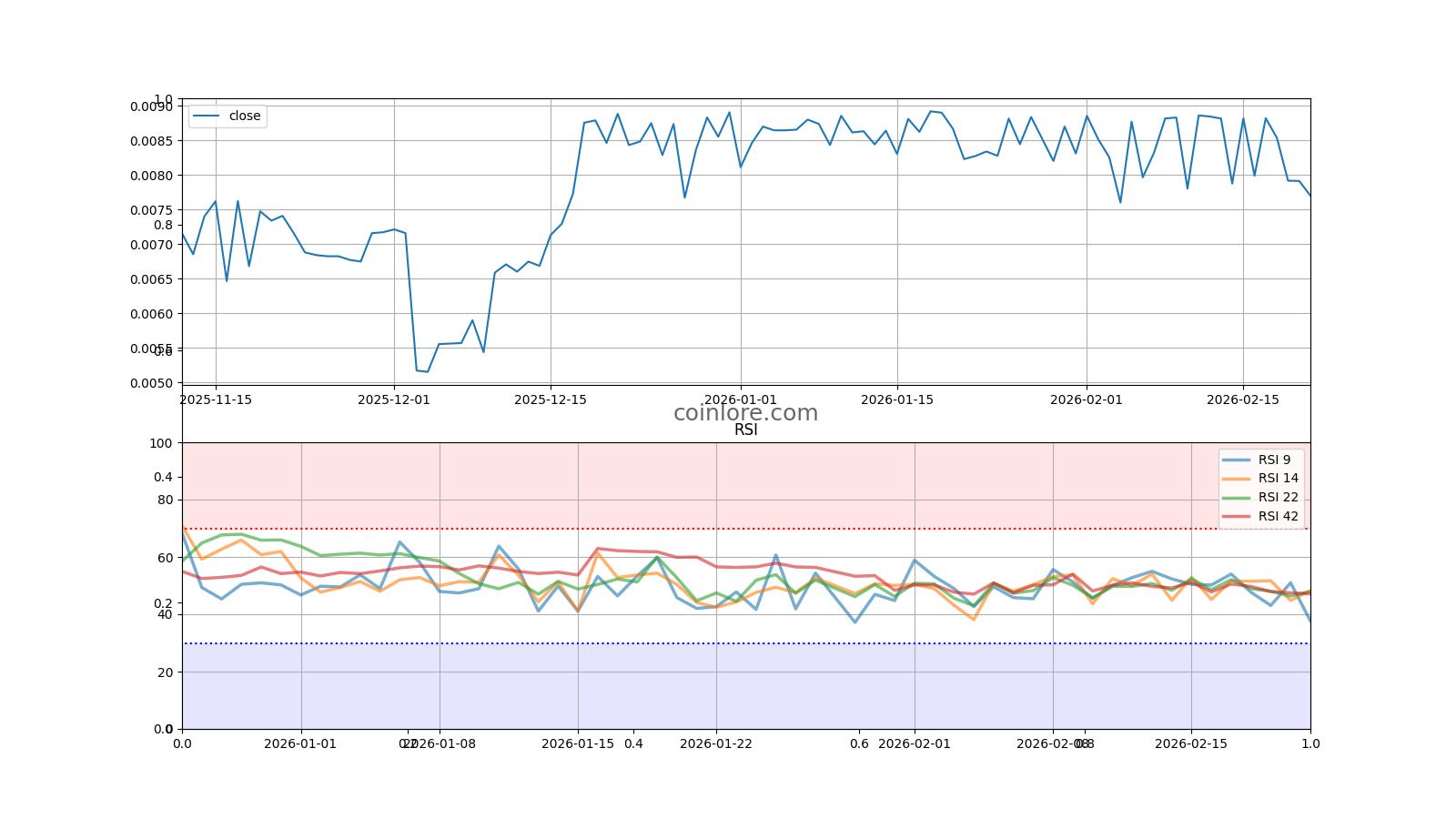 Bodhi RSI indicator