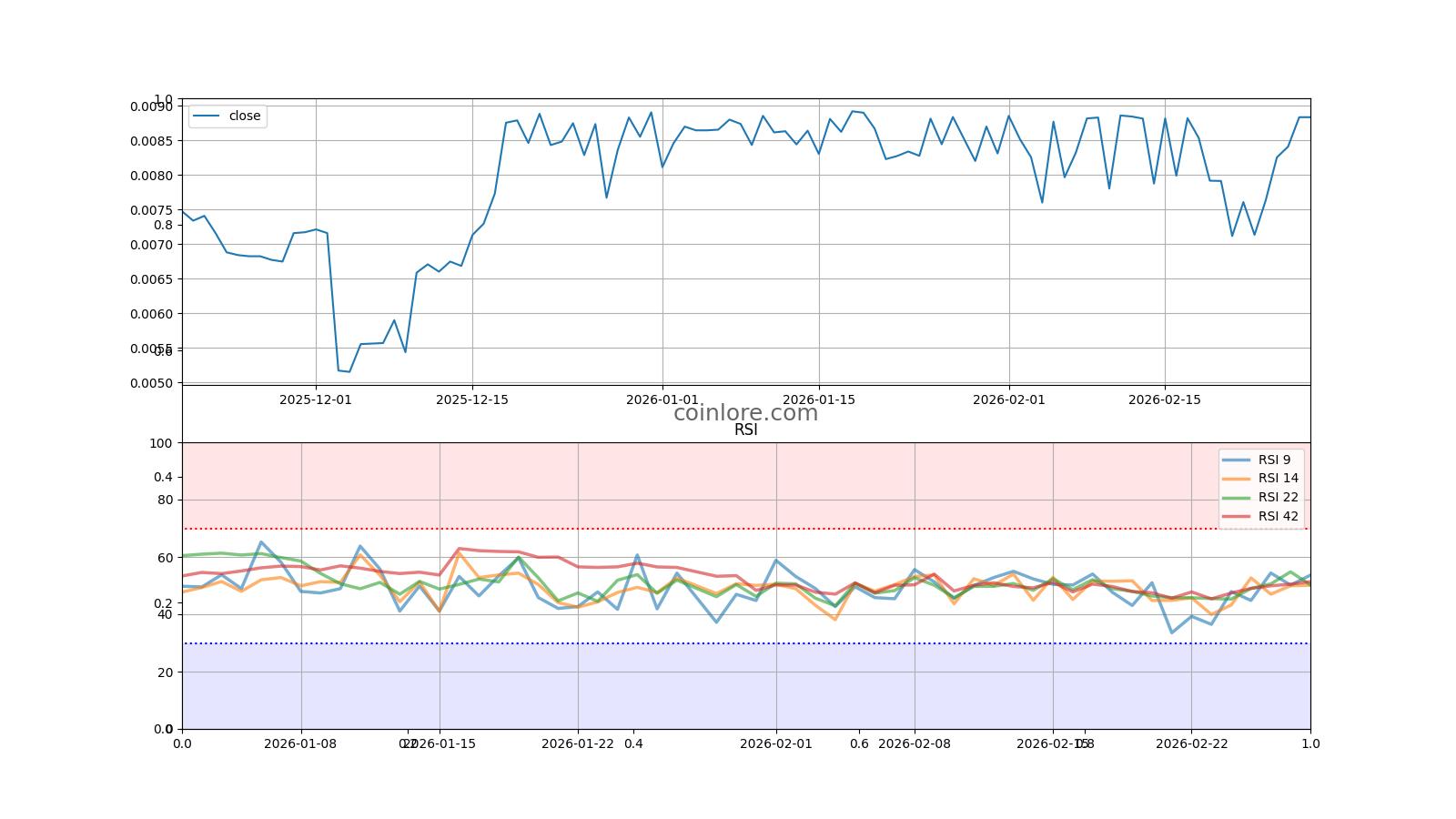Bodhi RSI indicator