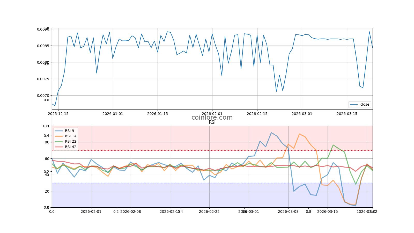 Bodhi RSI indicator