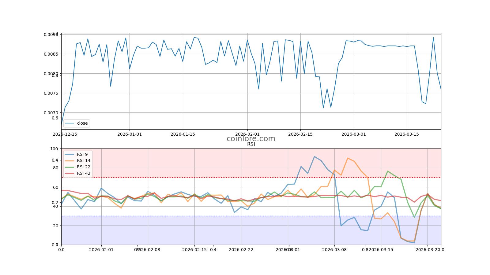 Bodhi RSI indicator