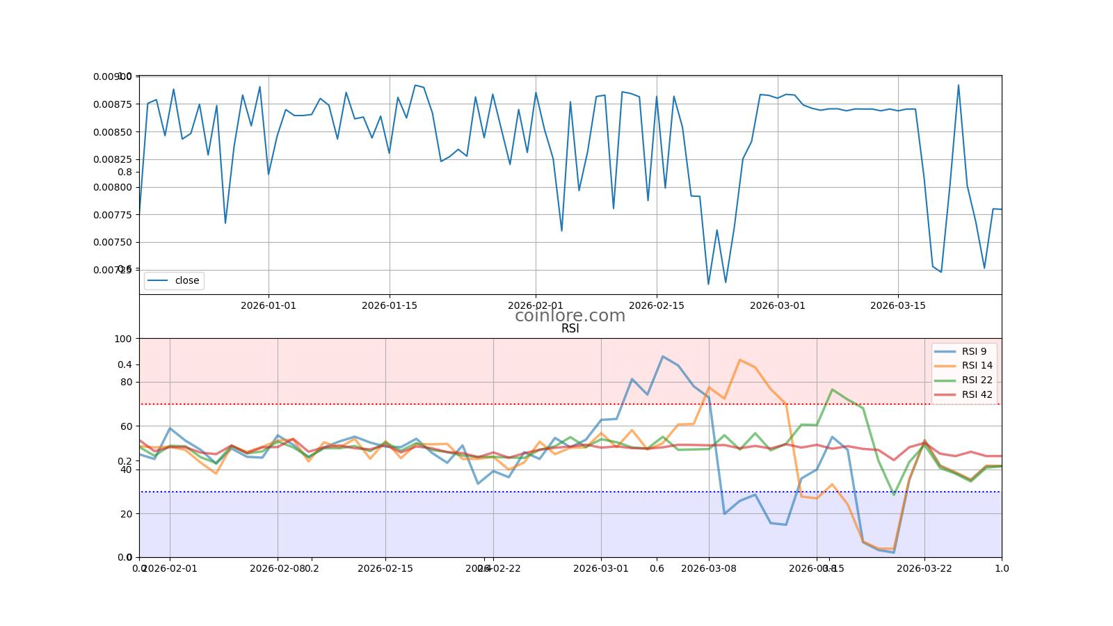 Bodhi RSI indicator