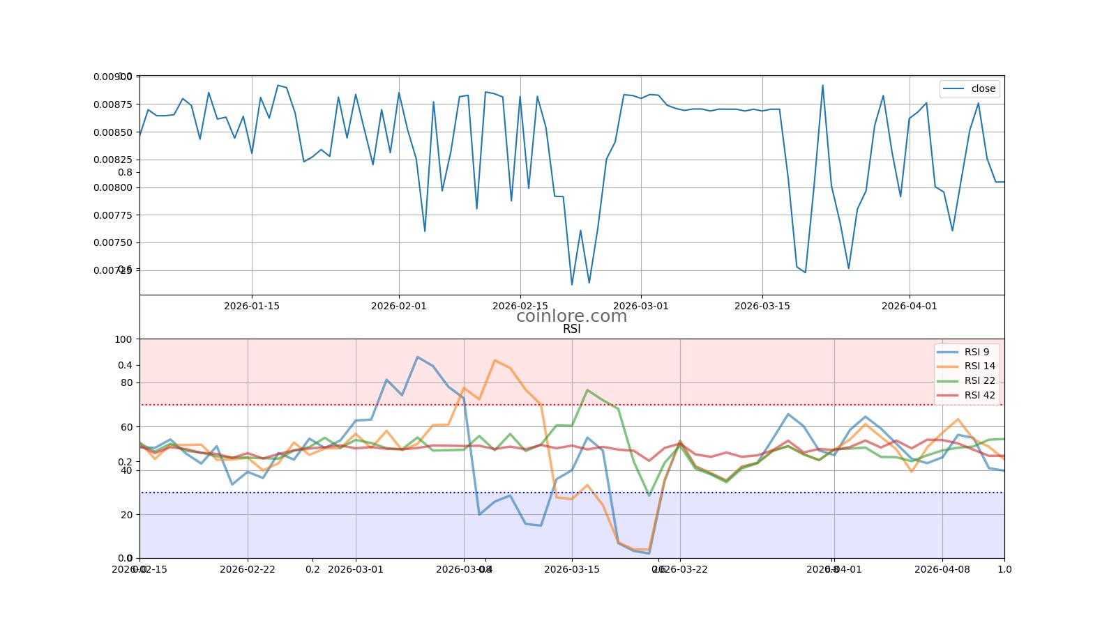 Bodhi RSI indicator