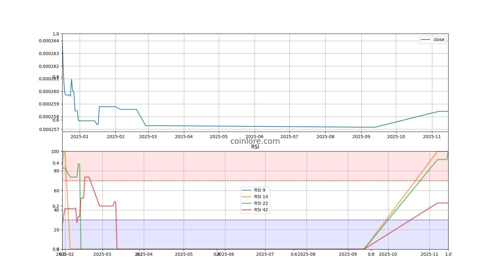 Bofb RSI indicator