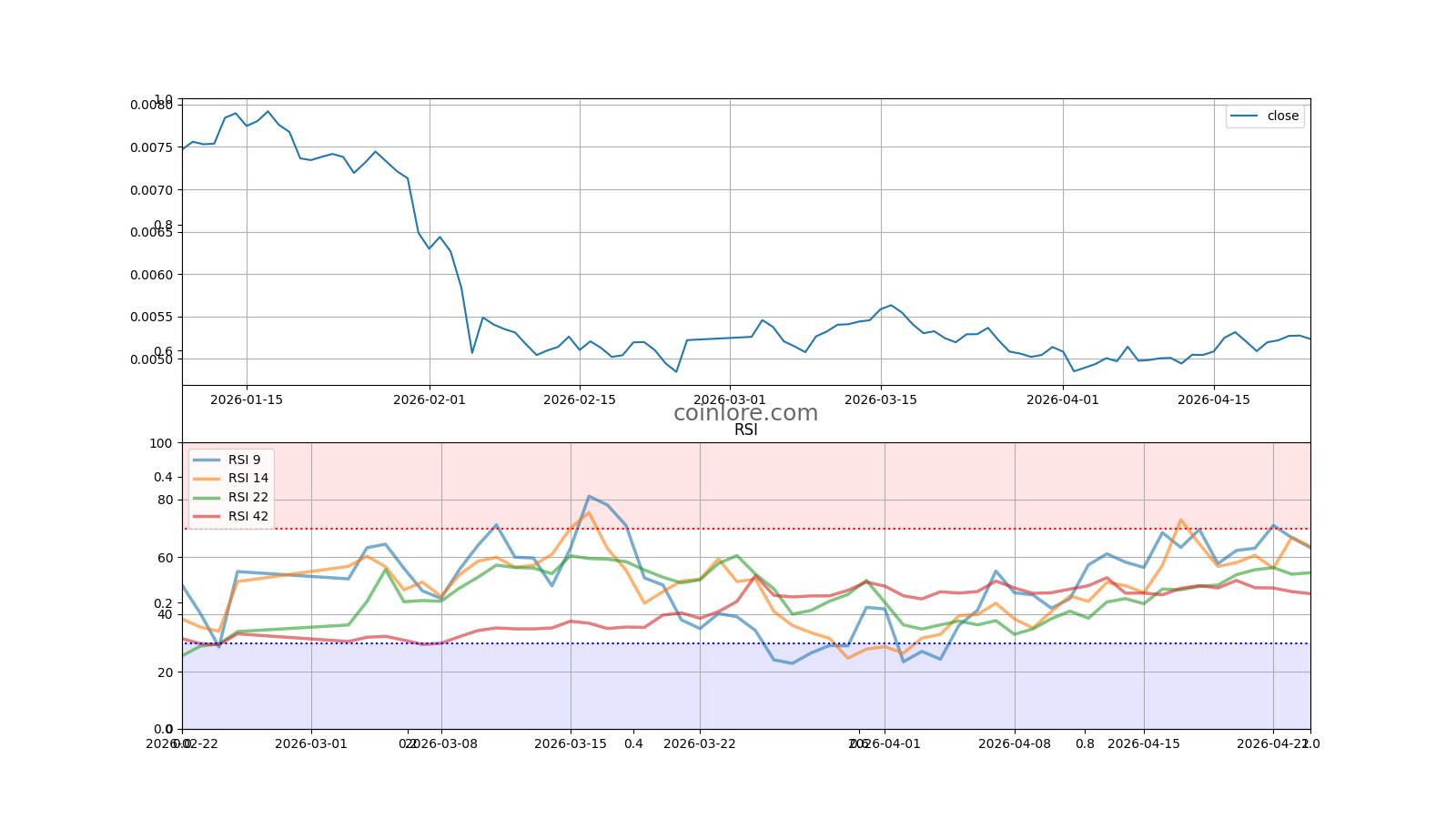 Bogged Finance RSI indicator