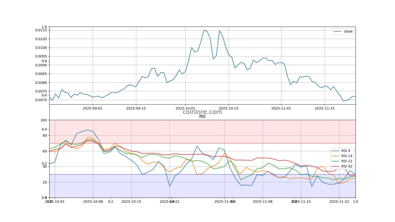 Bogged Finance RSI indicator