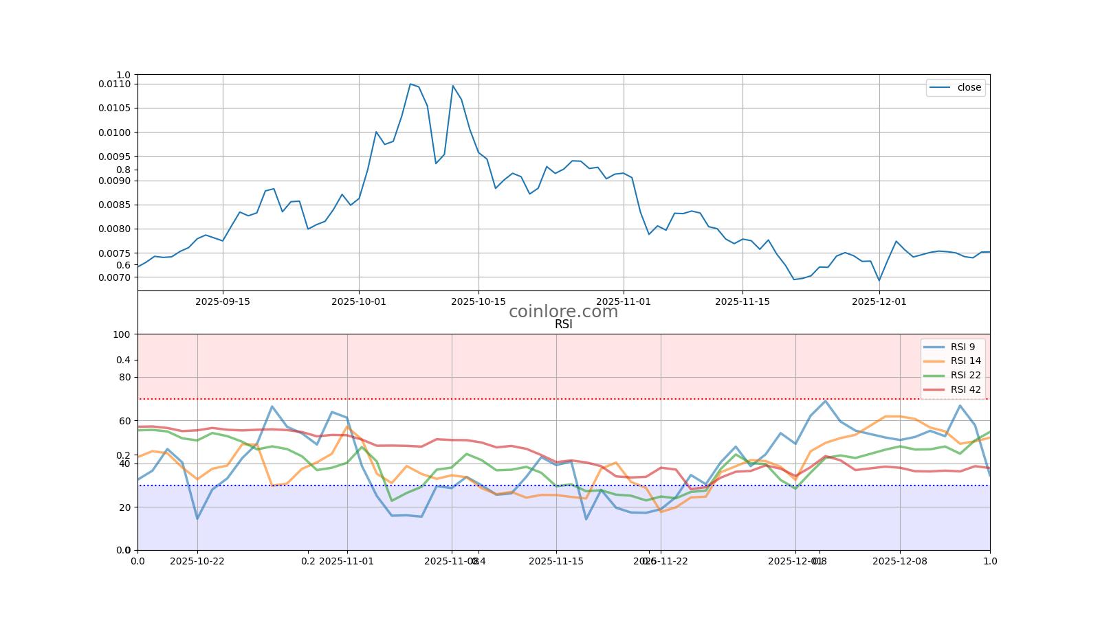 Bogged Finance RSI indicator