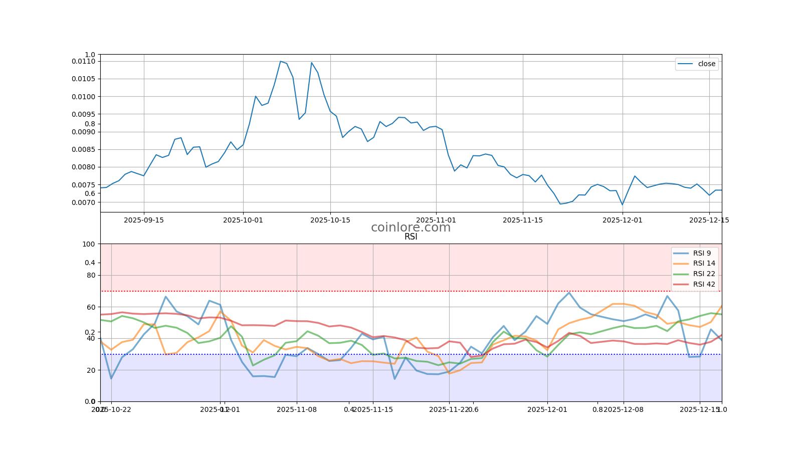Bogged Finance RSI indicator