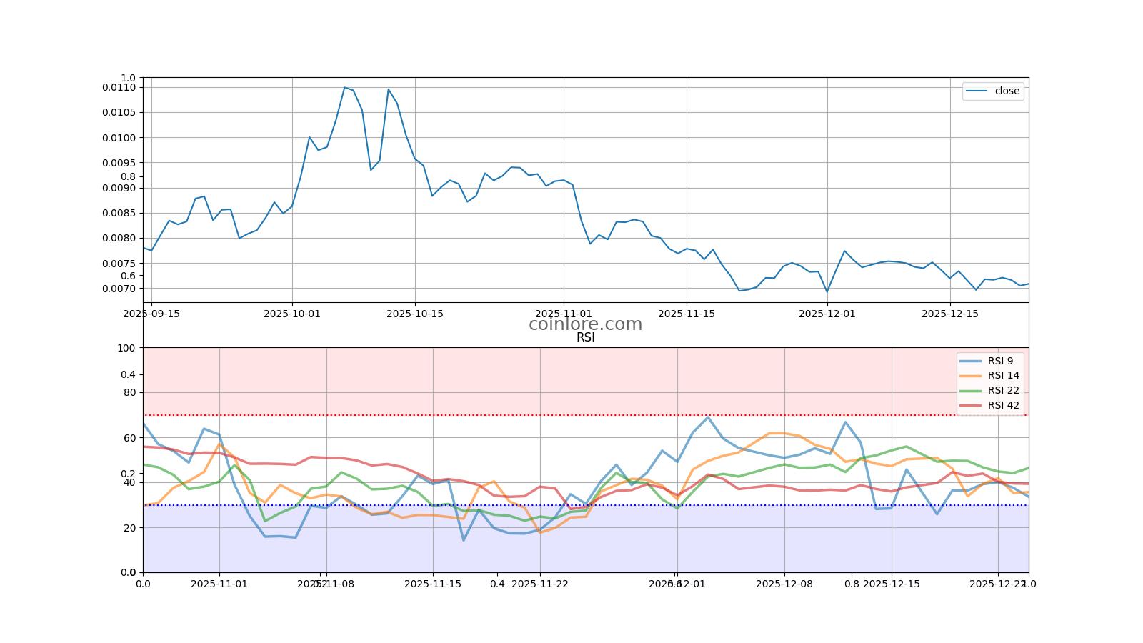 Bogged Finance RSI indicator