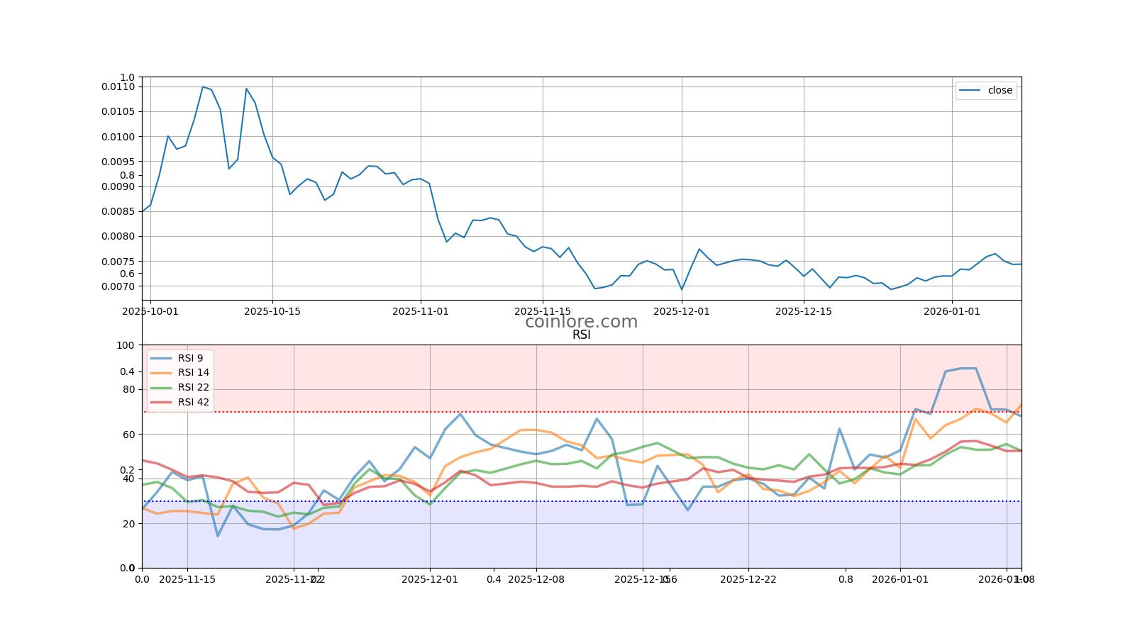 Bogged Finance RSI indicator
