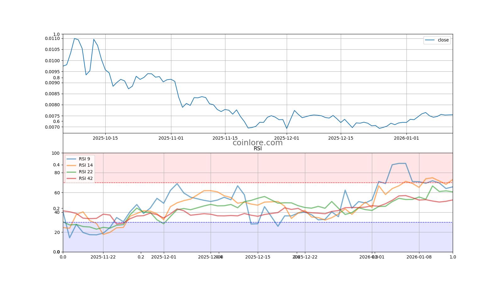 Bogged Finance RSI indicator