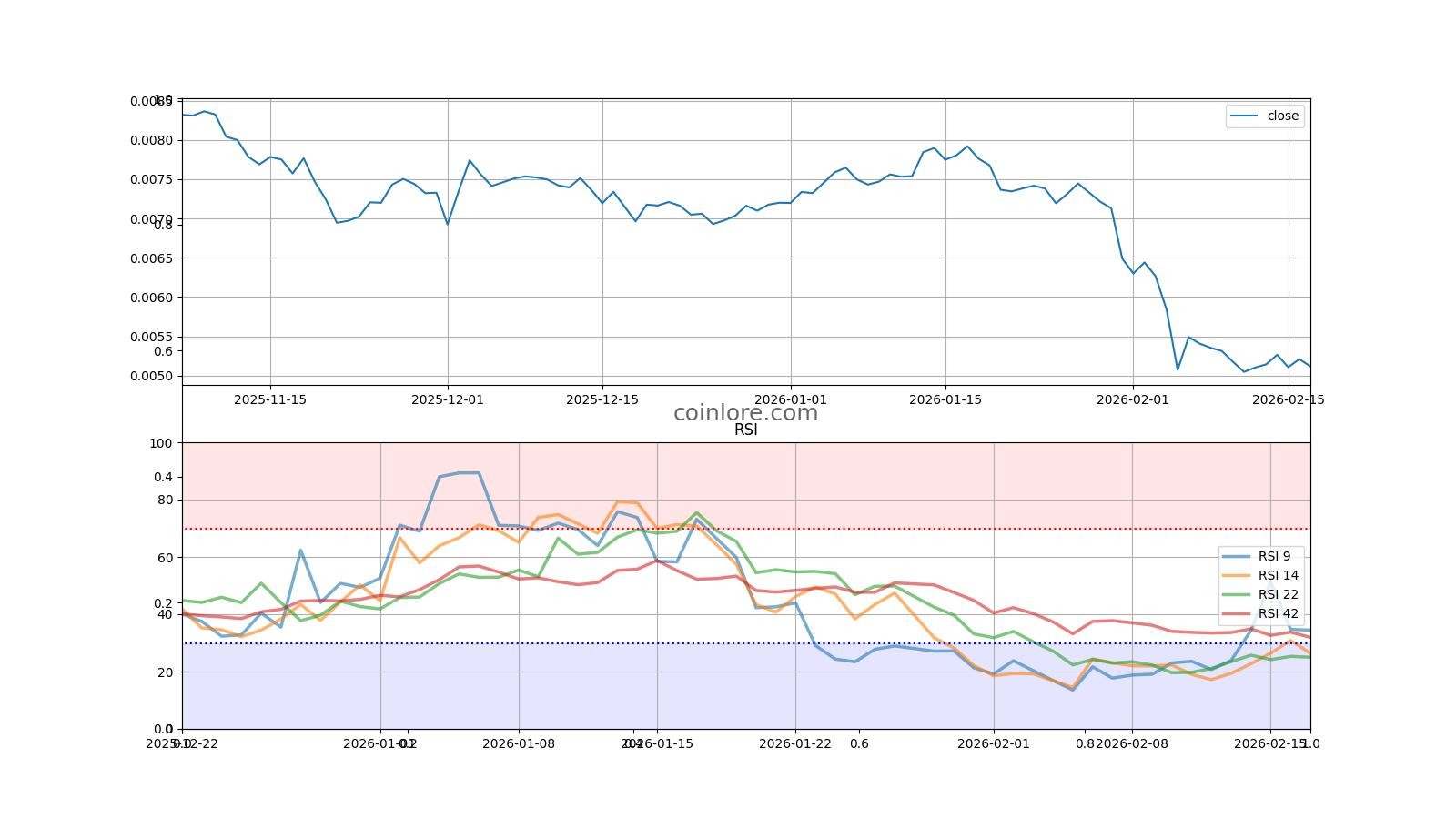 Bogged Finance RSI indicator