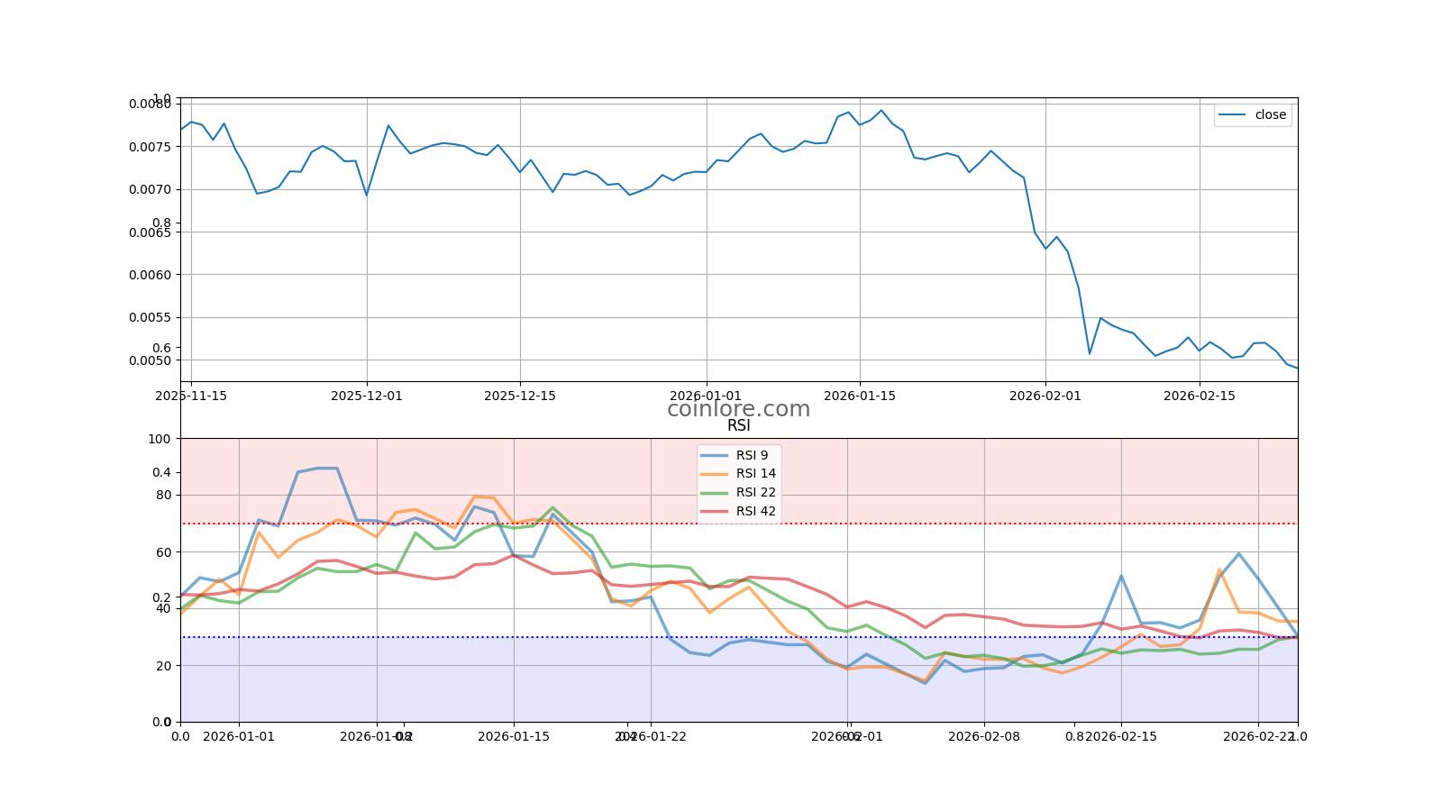 Bogged Finance RSI indicator