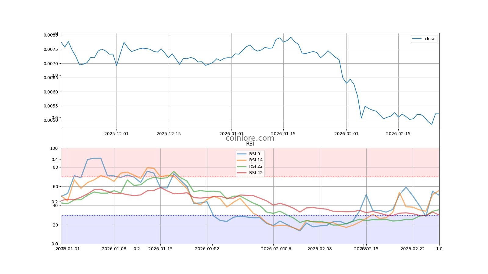 Bogged Finance RSI indicator