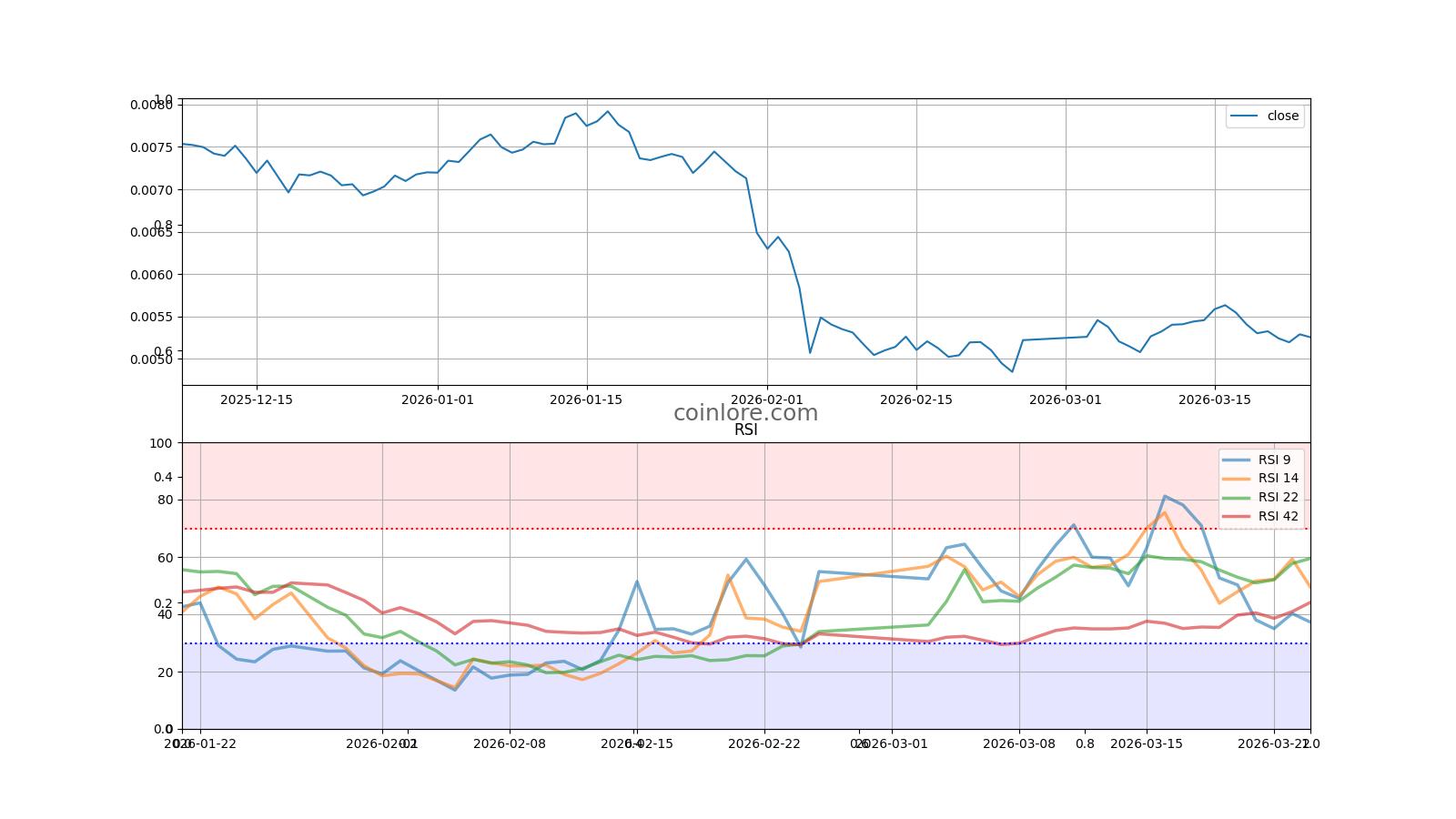 Bogged Finance RSI indicator