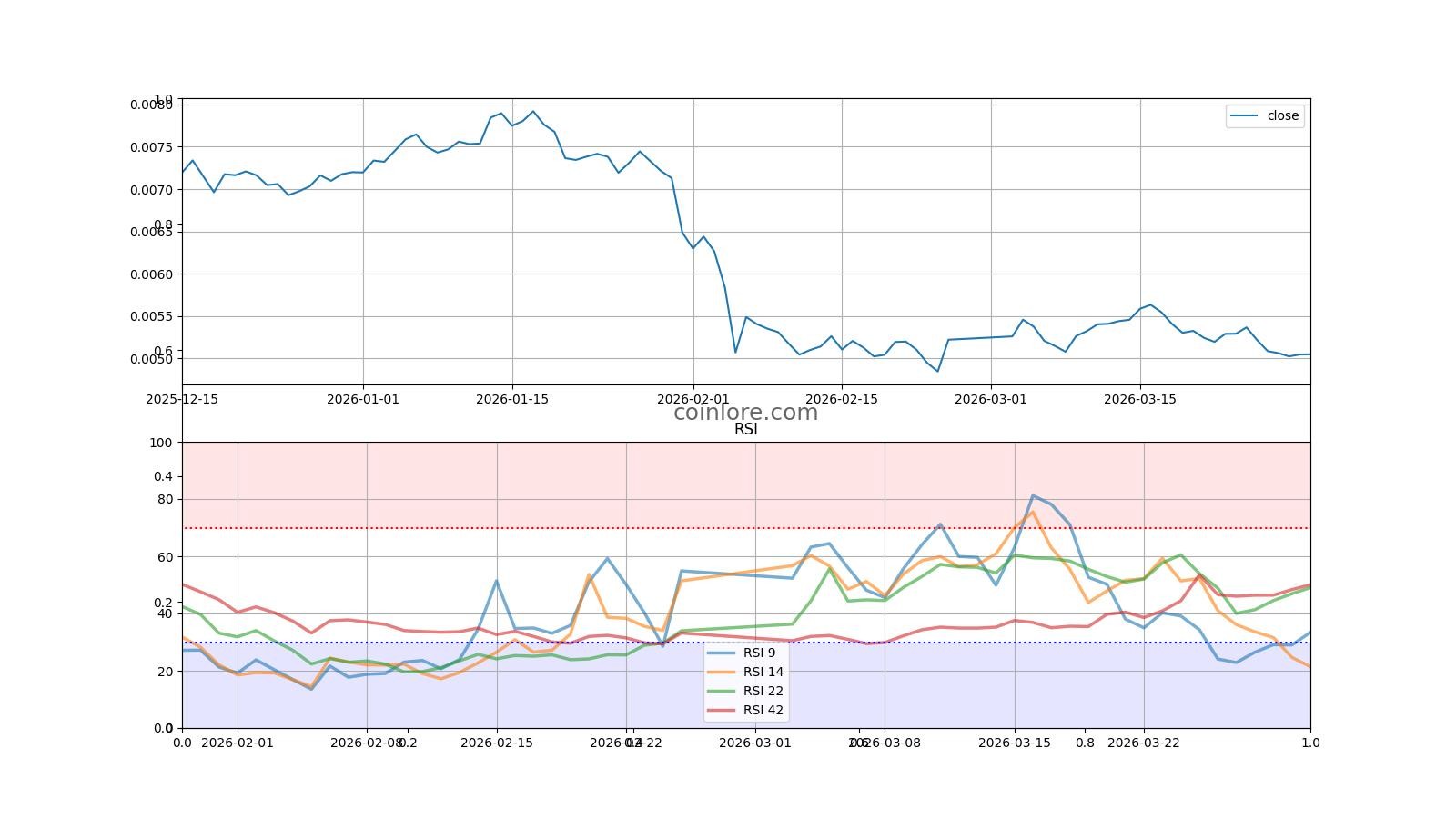 Bogged Finance RSI indicator