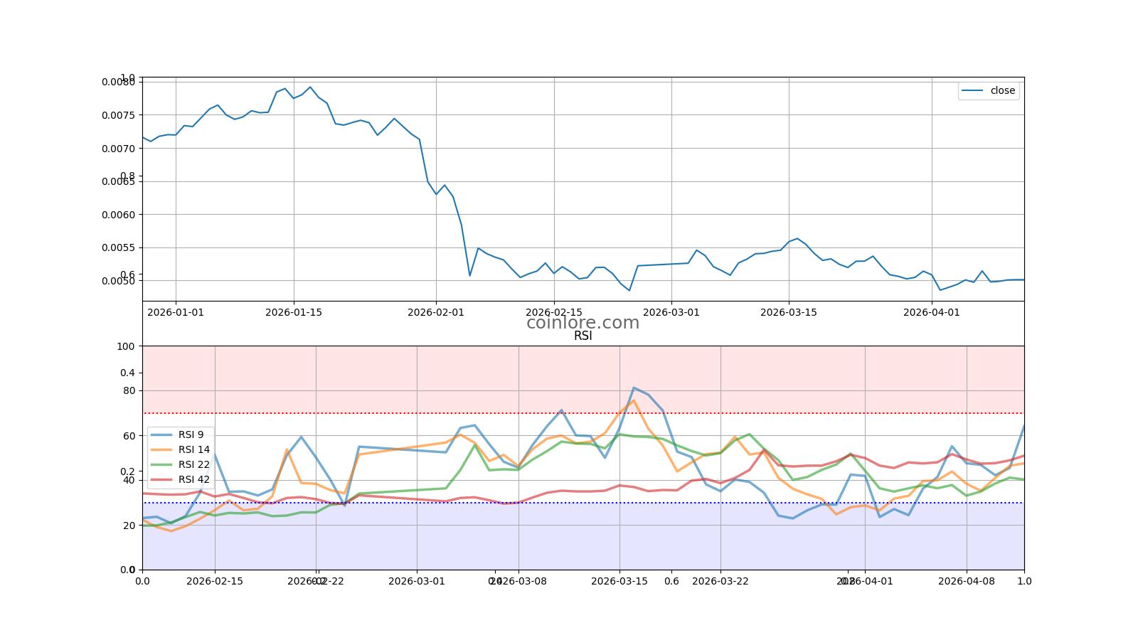 Bogged Finance RSI indicator