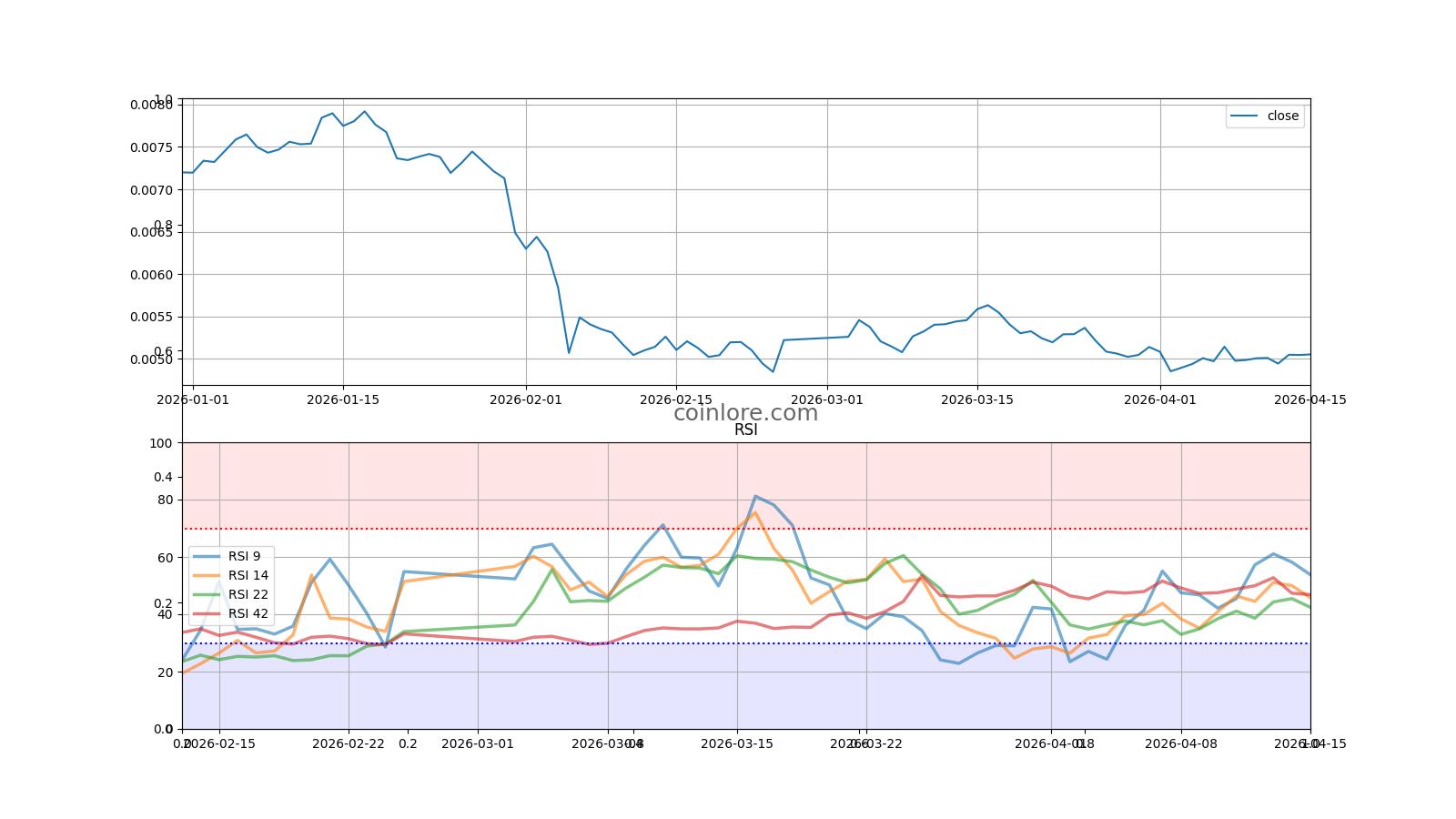 Bogged Finance RSI indicator