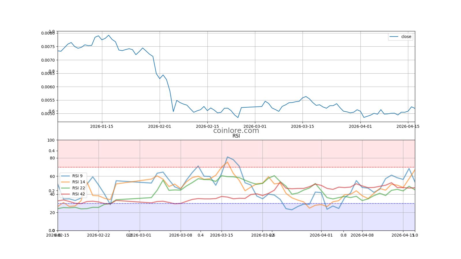 Bogged Finance RSI indicator