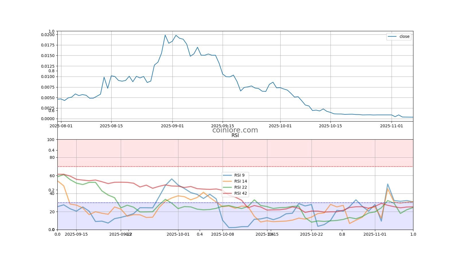 BOMO RSI indicator