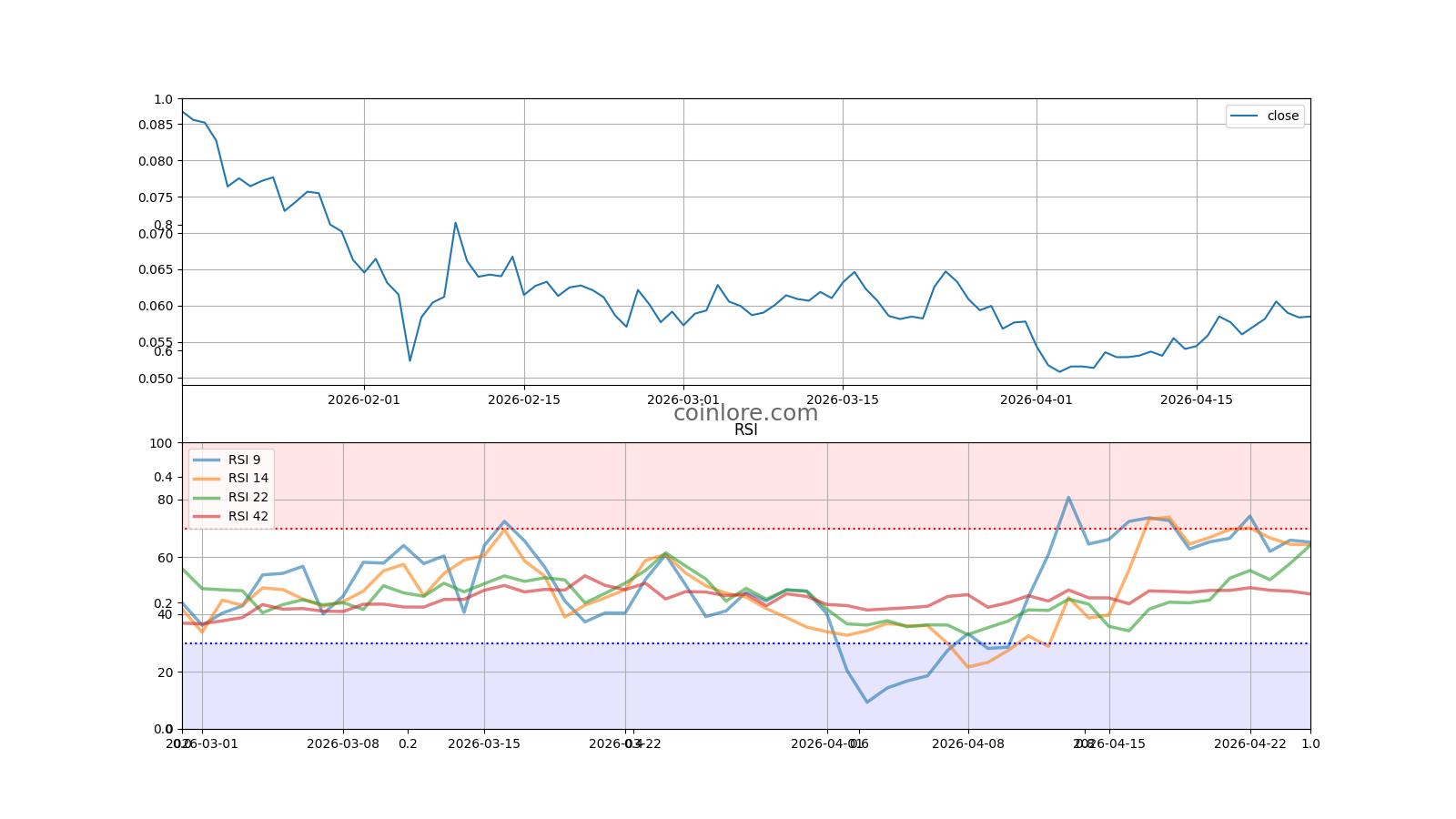 Bone ShibaSwap RSI indicator