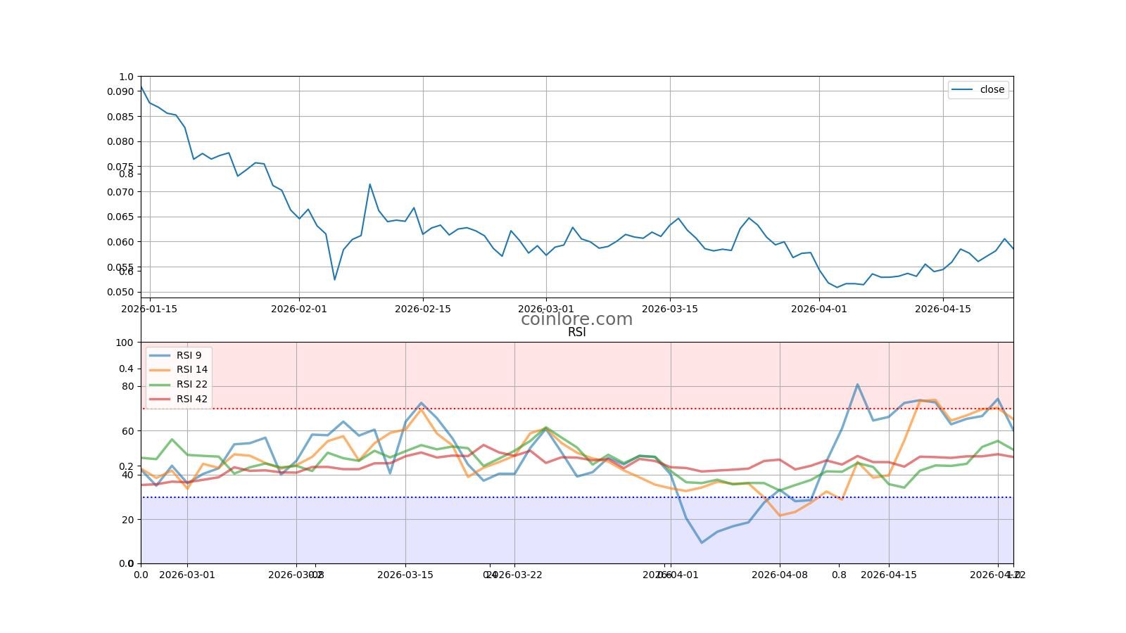 Bone ShibaSwap RSI indicator