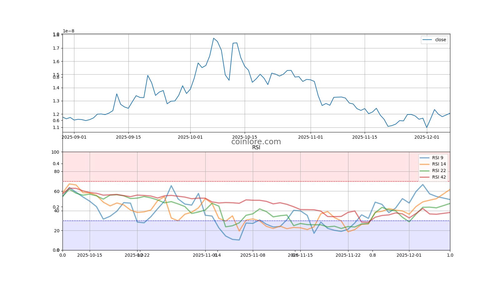 Bonfire RSI indicator