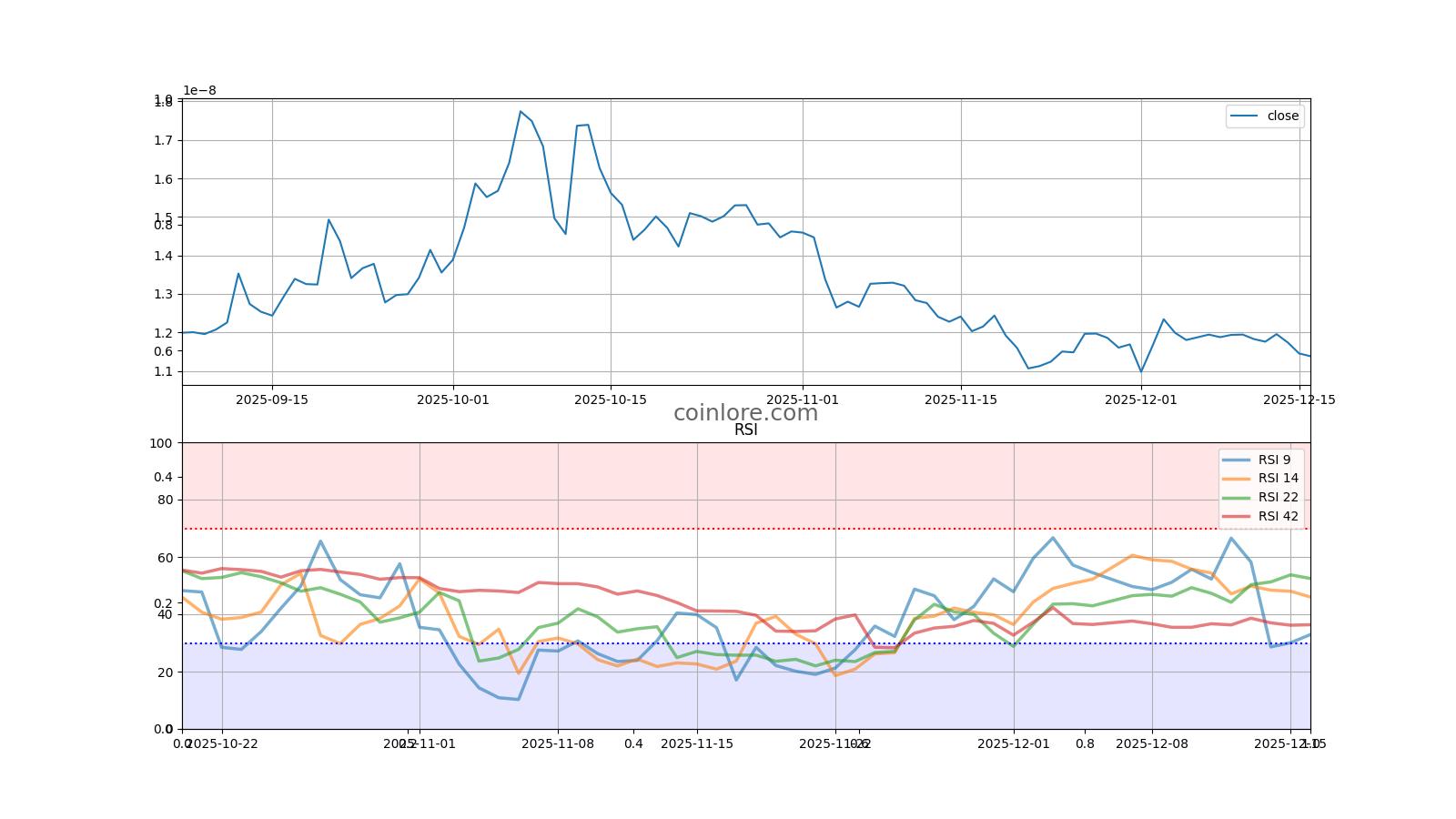 Bonfire RSI indicator