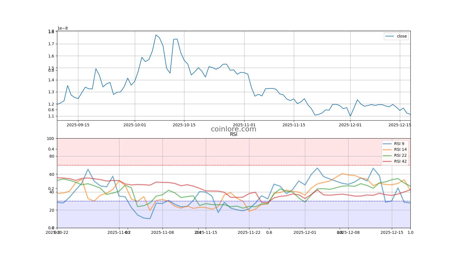 Bonfire RSI indicator