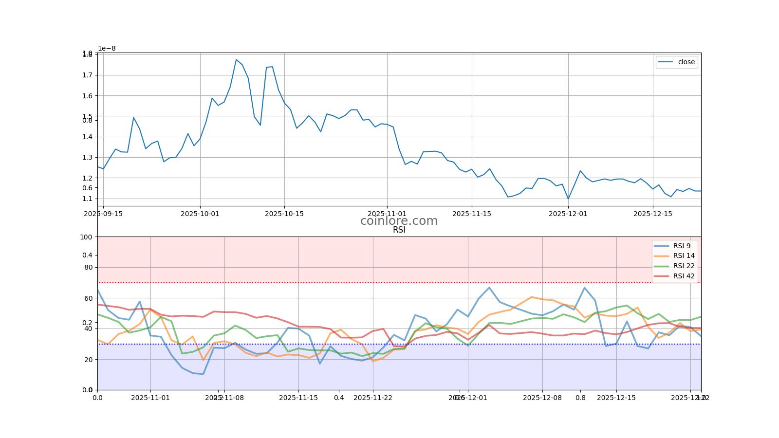 Bonfire RSI indicator