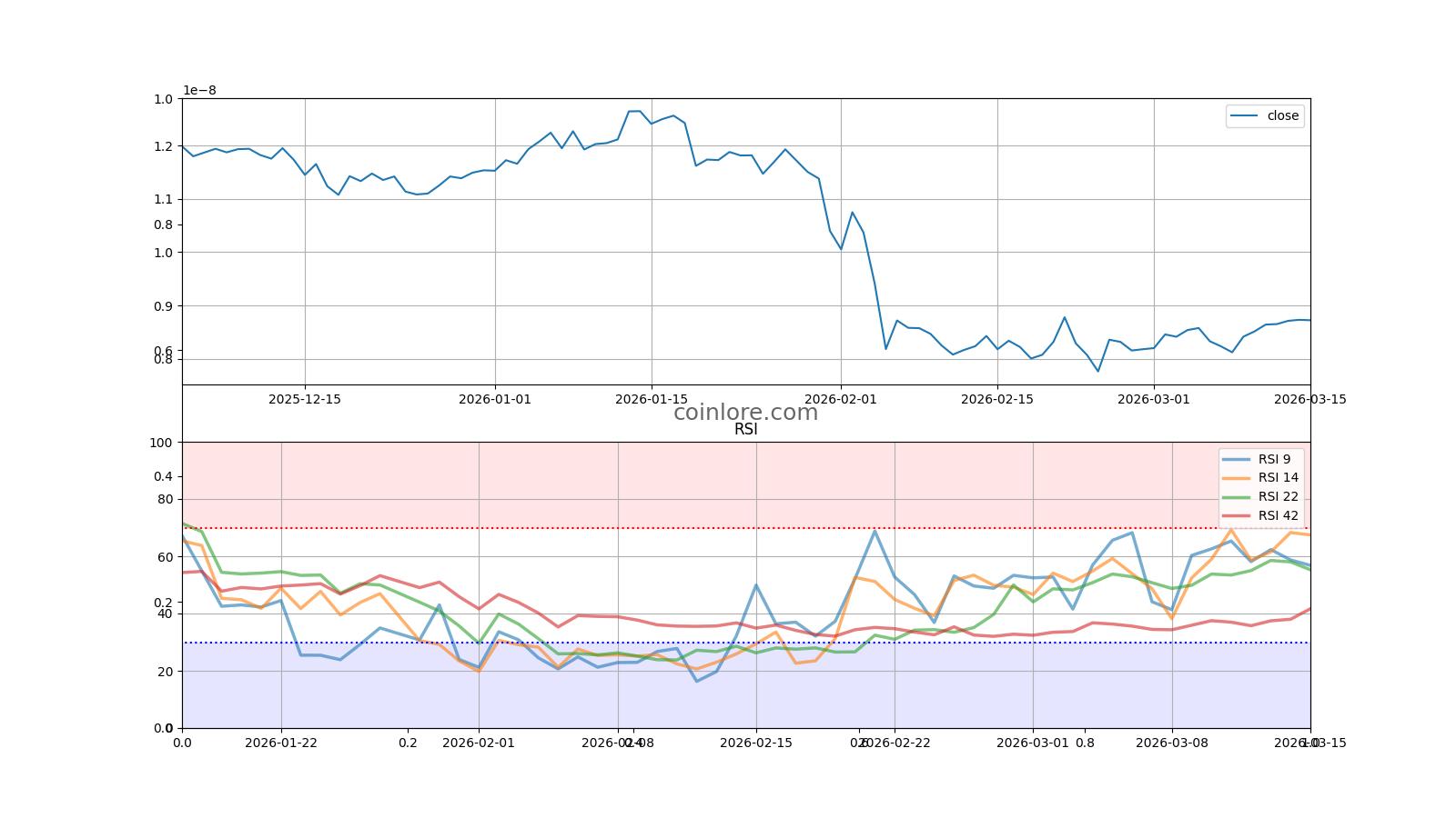Bonfire RSI indicator