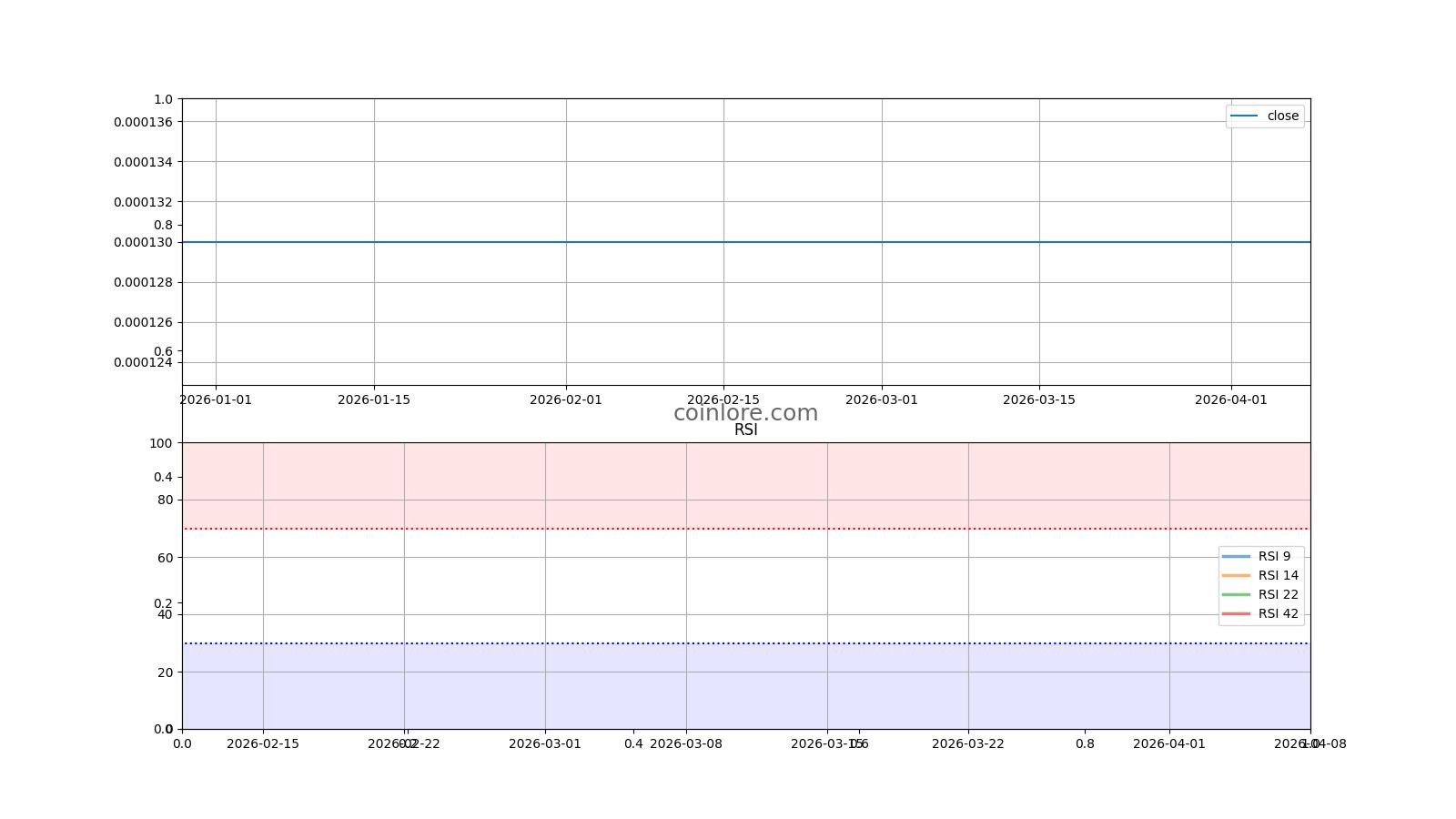 BonusBlock RSI indicator