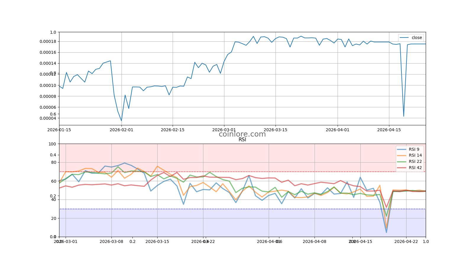BonusCloud RSI indicator