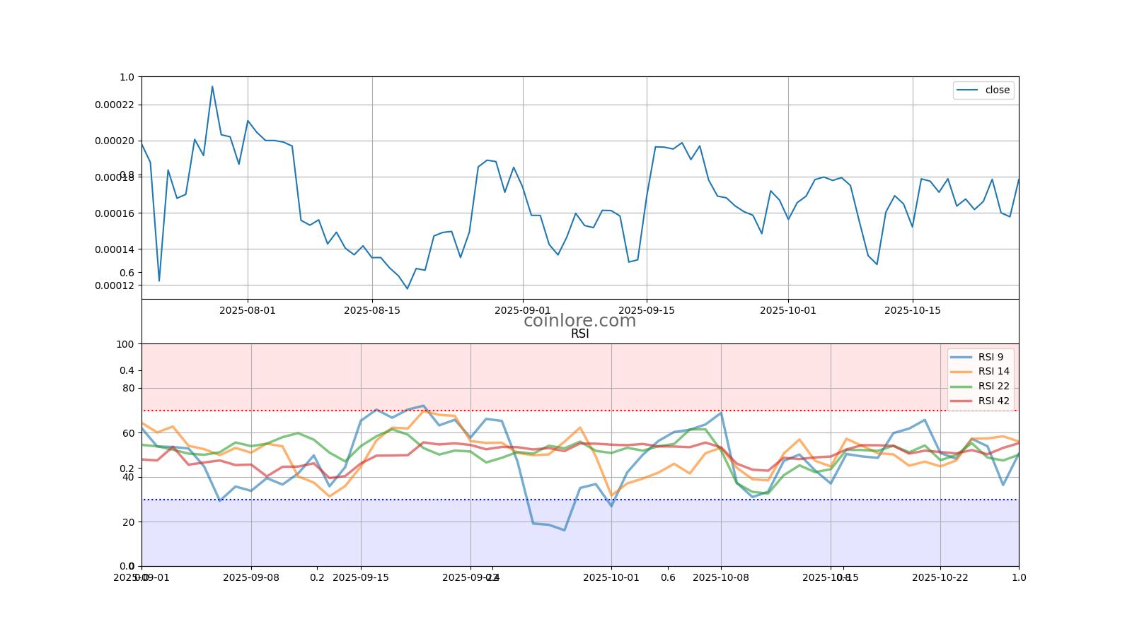 BonusCloud RSI indicator