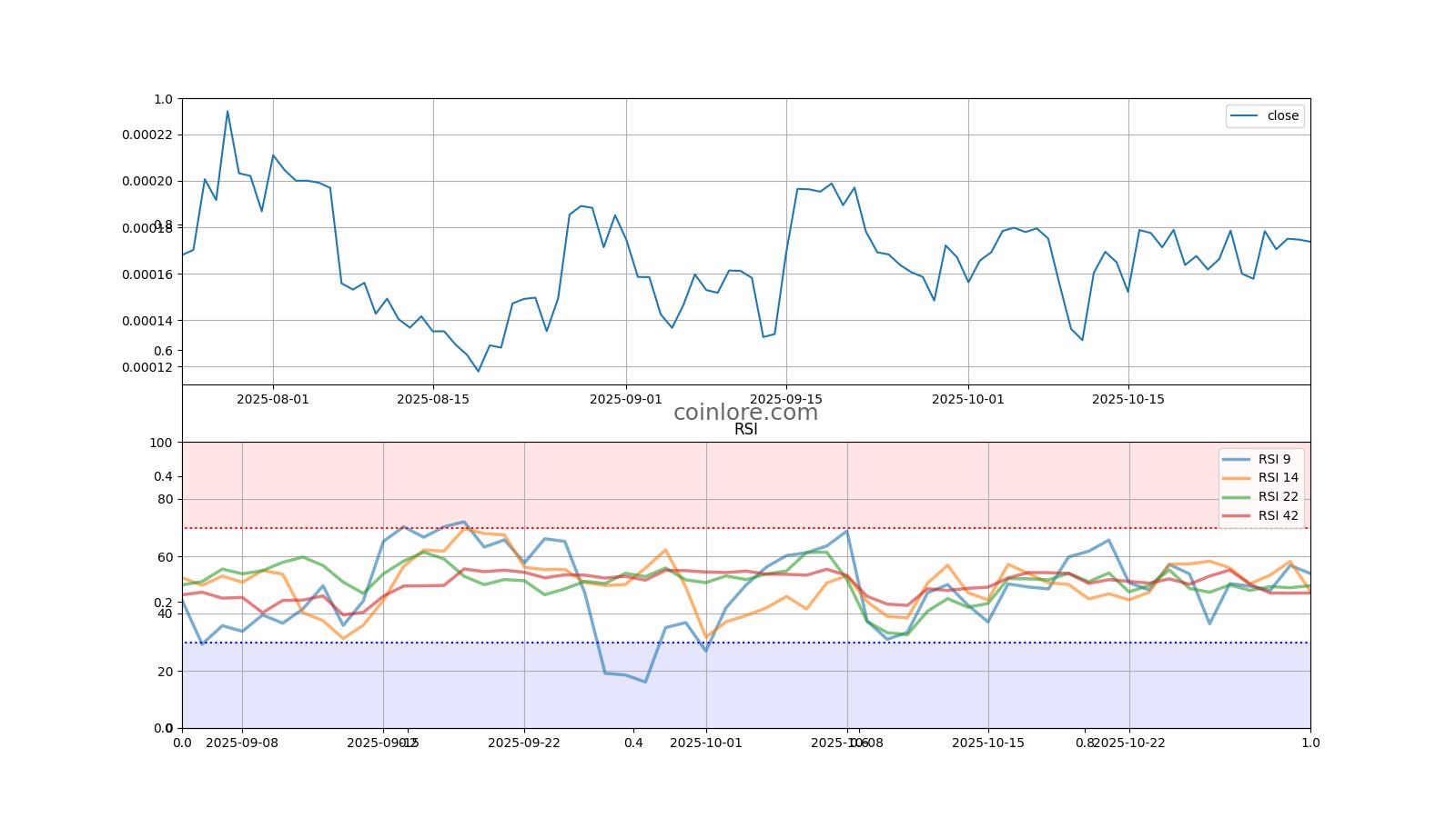 BonusCloud RSI indicator