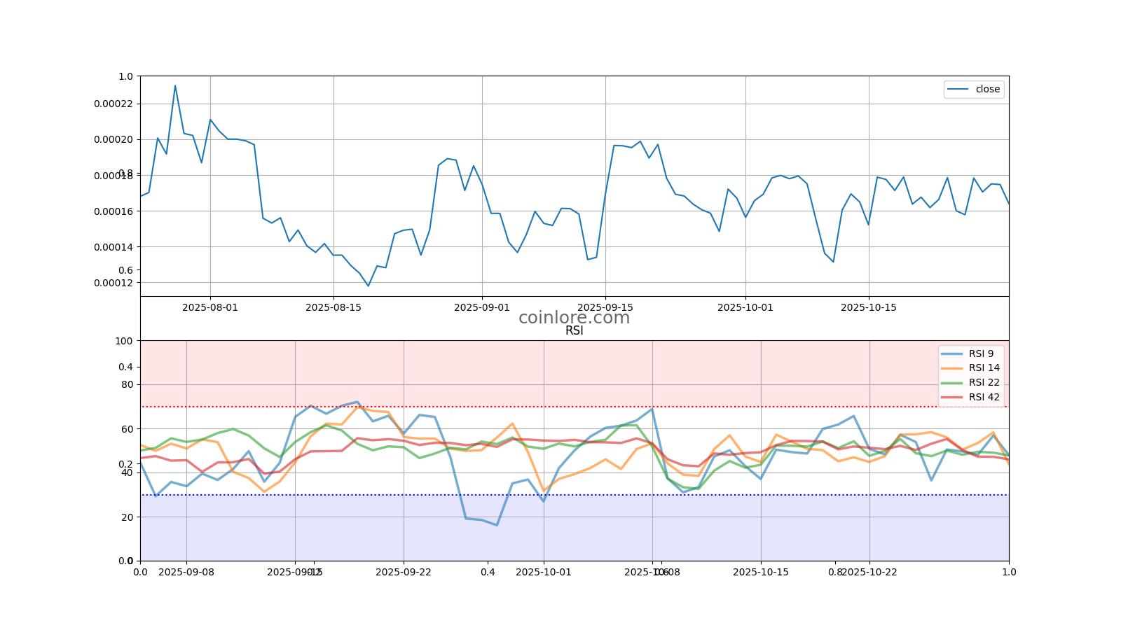 BonusCloud RSI indicator