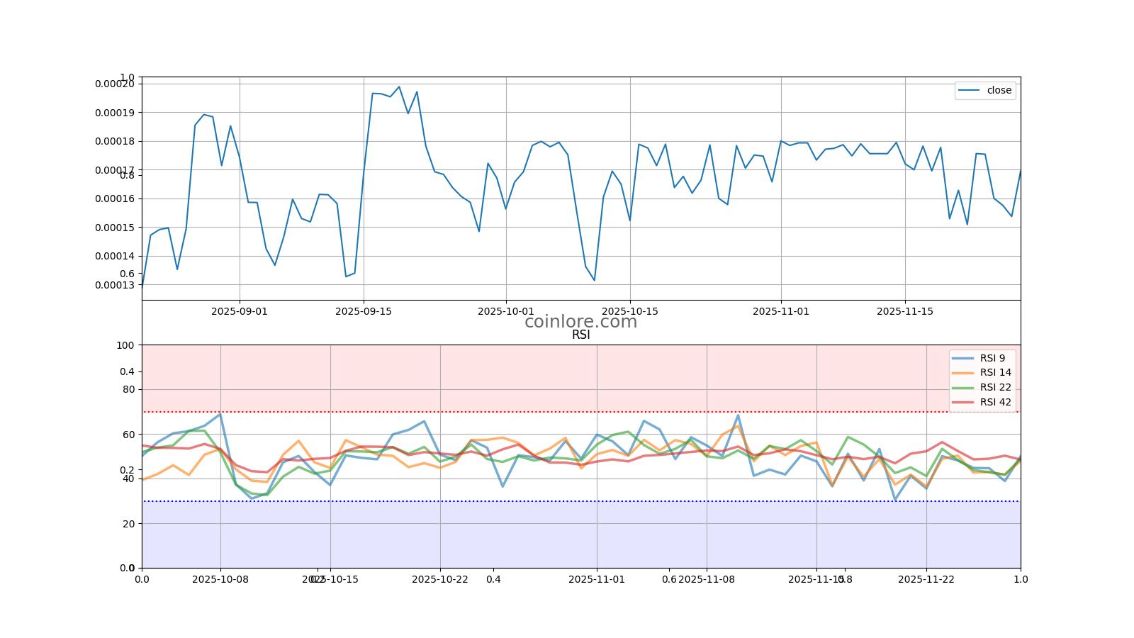 BonusCloud RSI indicator