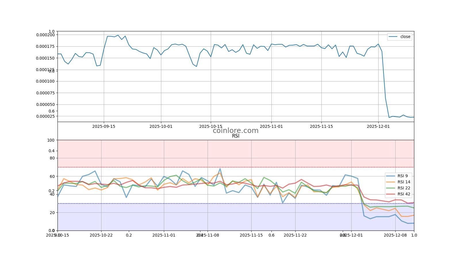 BonusCloud RSI indicator