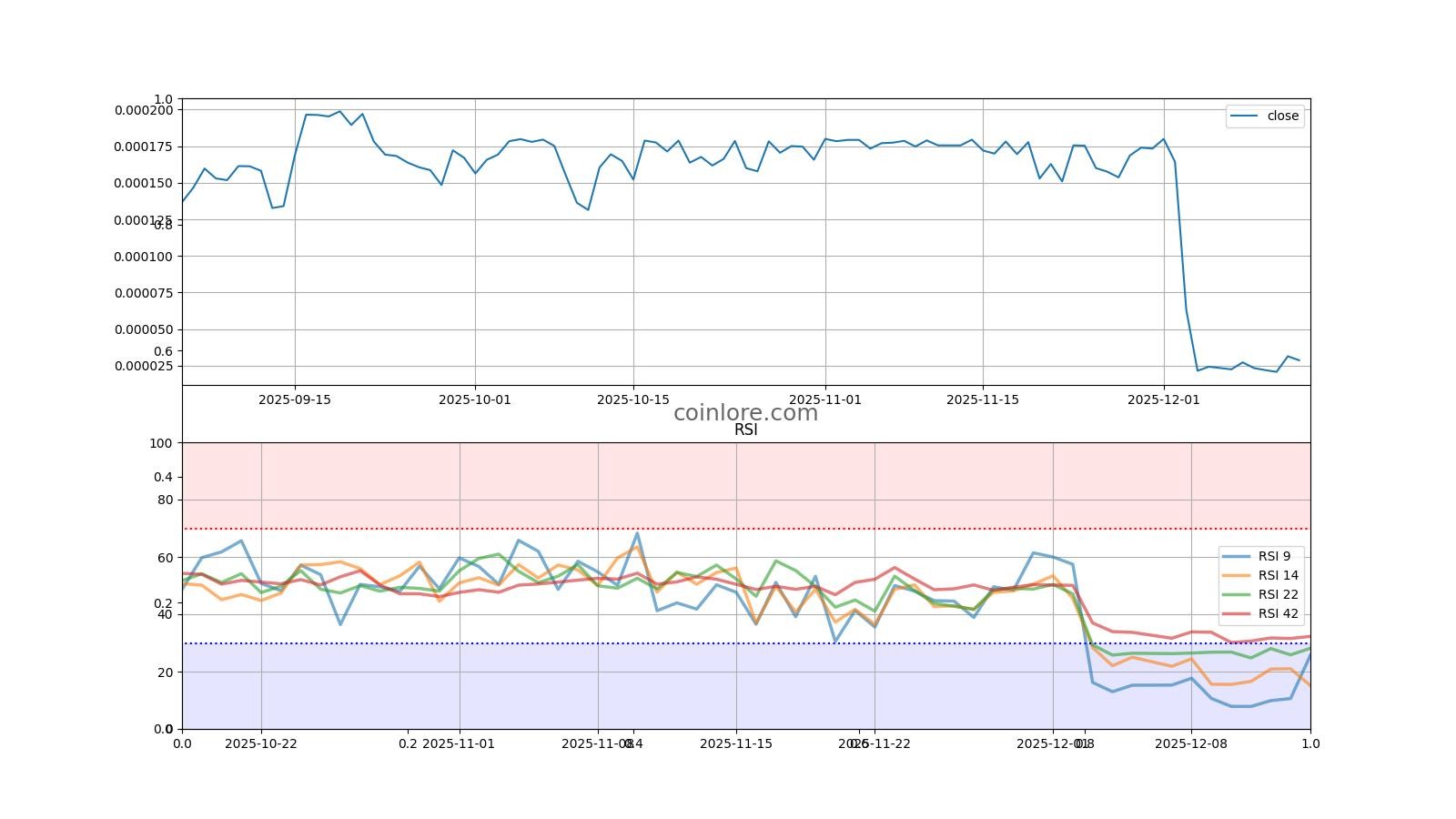 BonusCloud RSI indicator