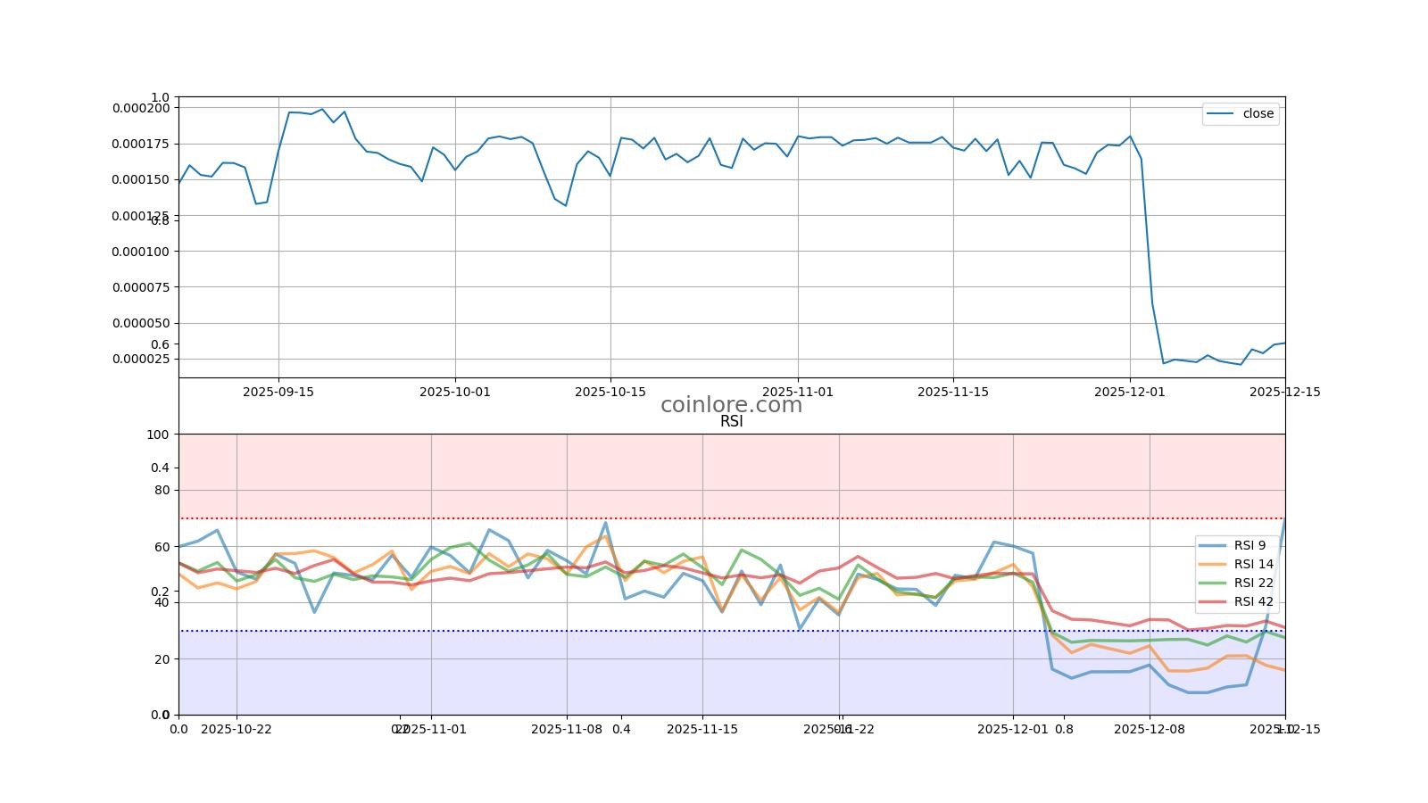BonusCloud RSI indicator