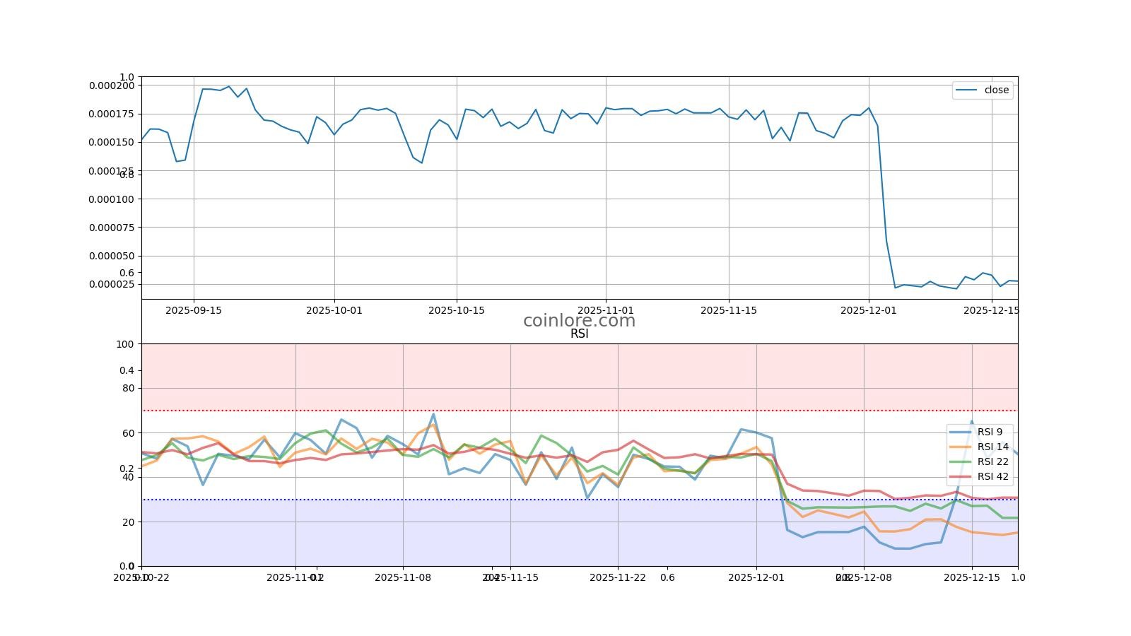 BonusCloud RSI indicator