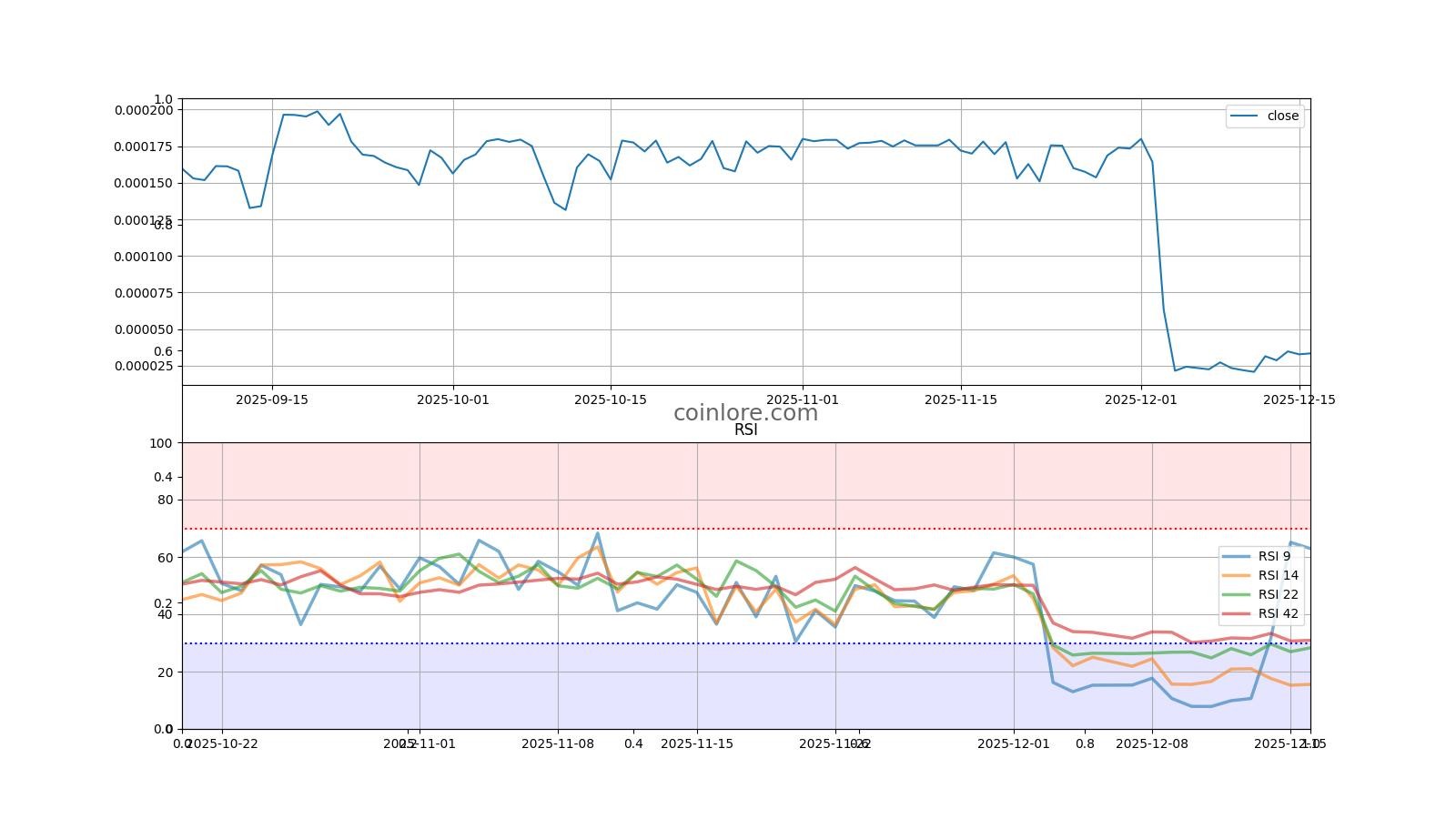 BonusCloud RSI indicator